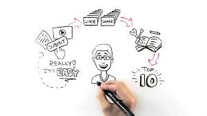 Why use Whiteboard Animation? Plain and simple, it works.
