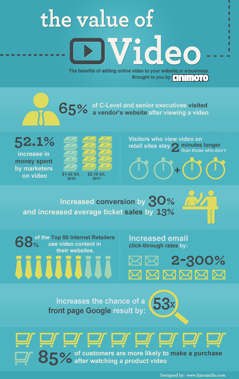 Value of Adding Video to Your Site Explained | WMV Video Productions